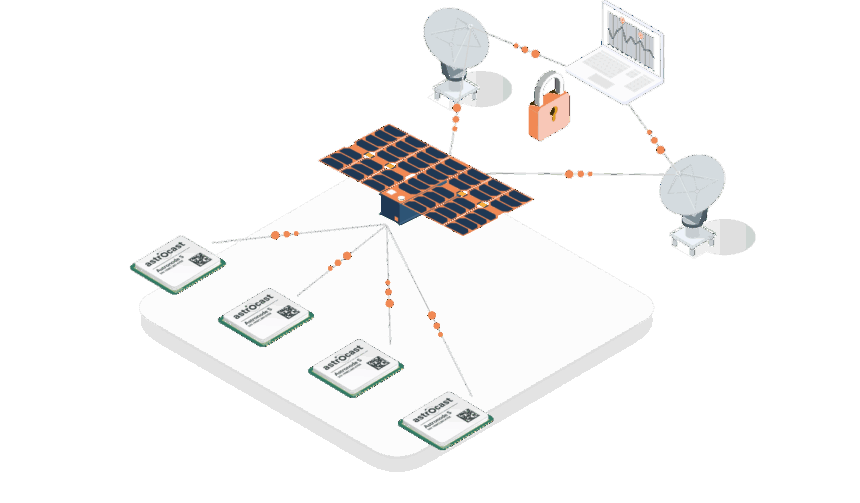 Technology - Astrocast - Taking IoT Further