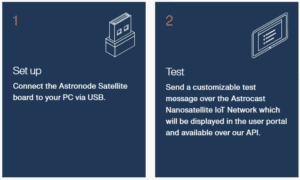 What's in an Astronode Devkit? | Astrocast