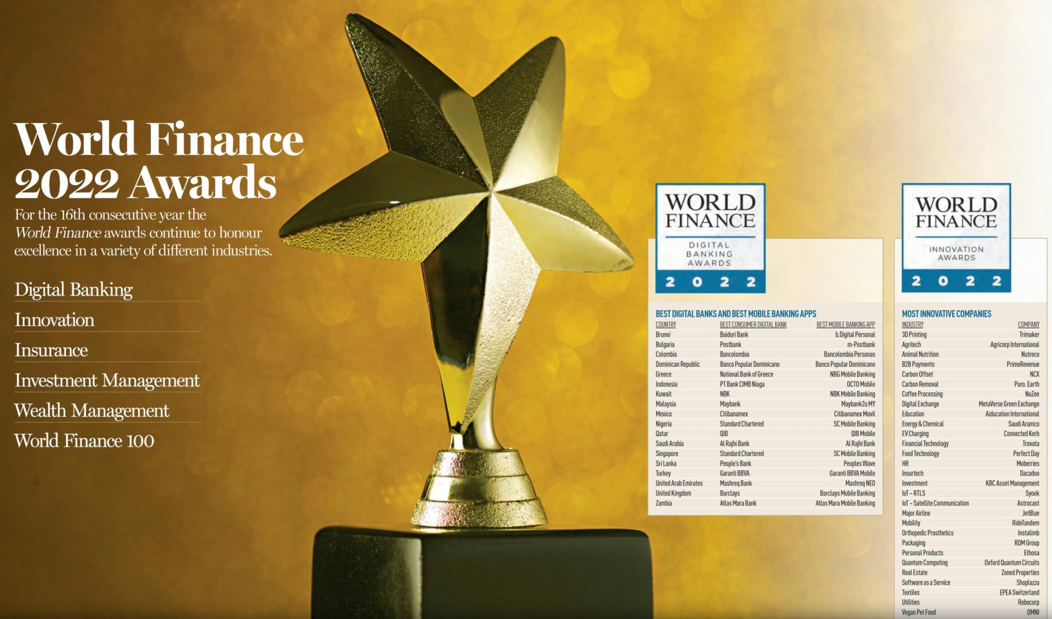 Astrocast awarded at World Finance 2022 Awards - Astrocast
